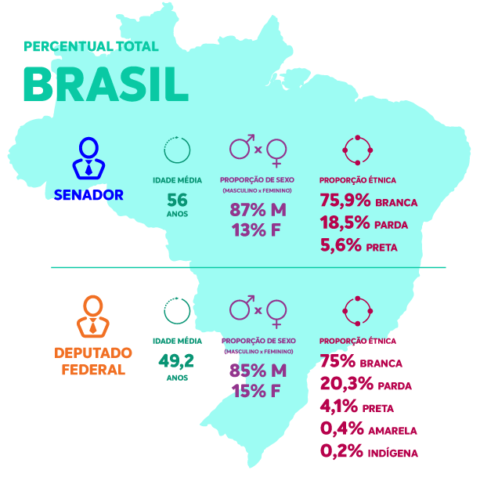 Representatividade política - a expressão que pode mudar o rumo da ...